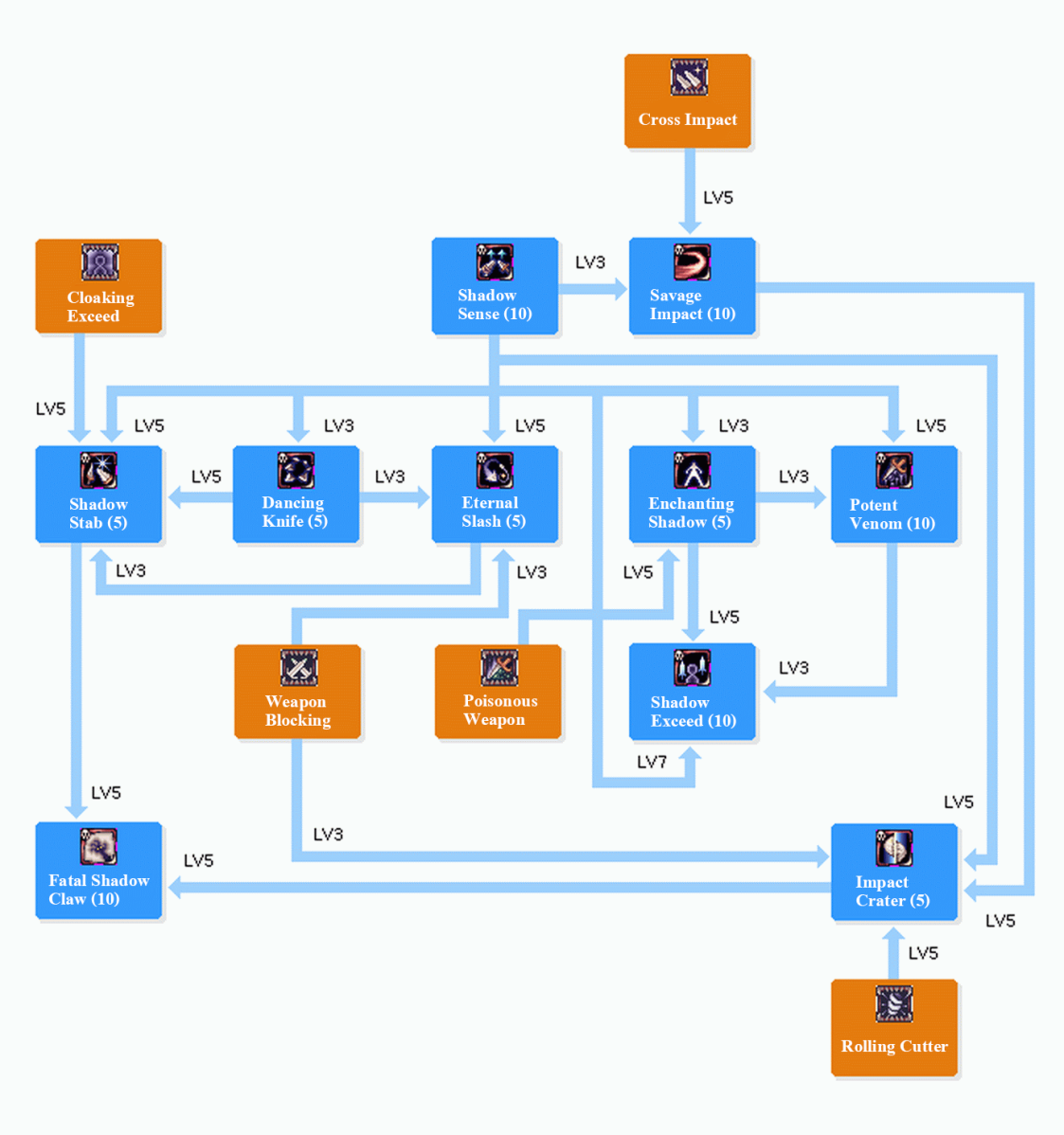 Arquivo:SHADOW SKILLTREE.png - History Reborn Wiki