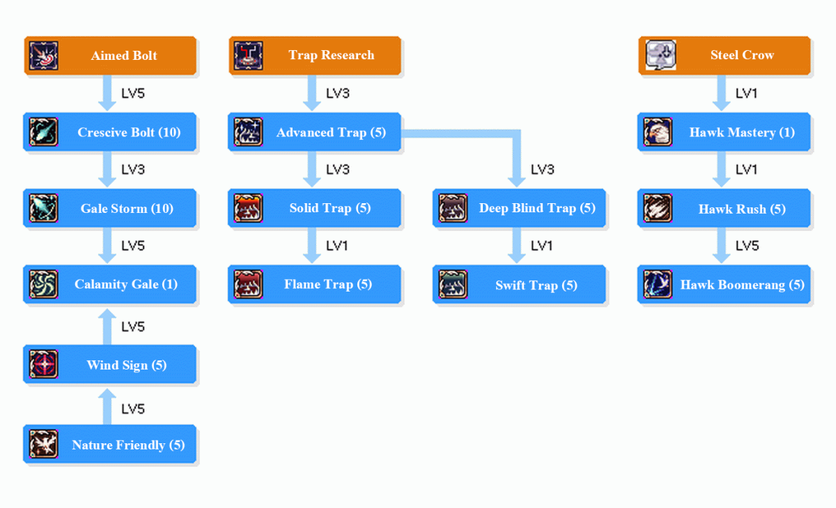 Arquivo:WH SKILLTREE.png - History Reborn Wiki