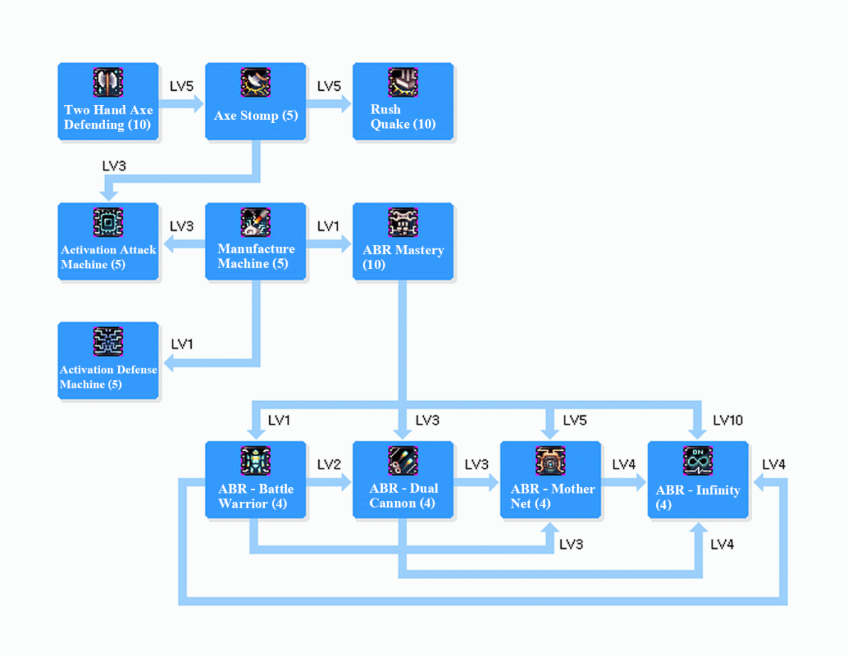 Meister - History Reborn Wiki
